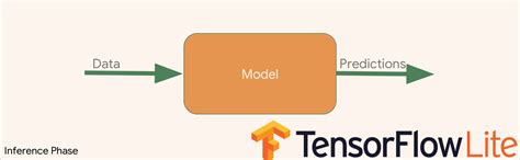 初めて tensorflow lite x android qiita