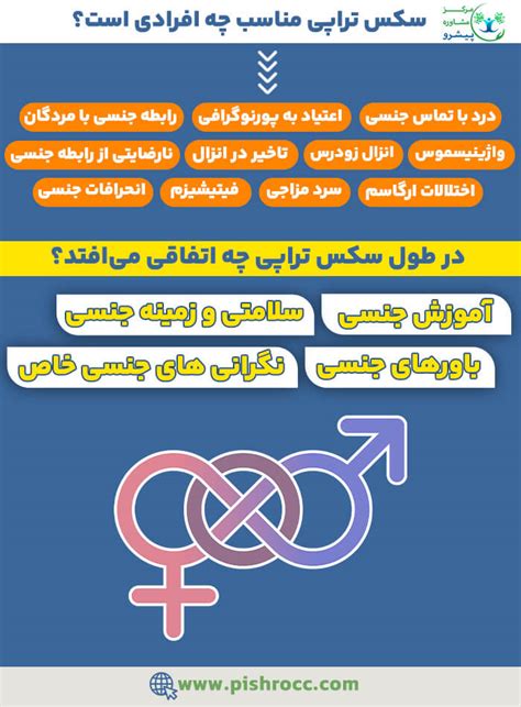 سکس تراپی چیست؟ درمان اختلالات جنسی به چه صورت است؟ مرکز مشاوره پیشرو
