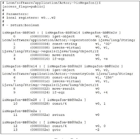 Android Malware Detection With Deep Learning Using Rnn From Opcode