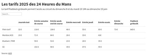 24h Du Mans 2025 Dates Tarifs Accès Privilégiés… Tout Savoir Sur La
