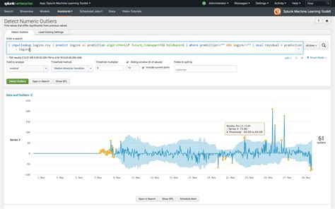 splunk customers accelerate business value through artificial