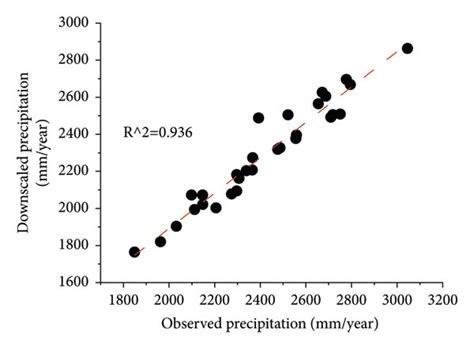 The Correlation Between Downscaled Precipitation By A Gbr B Rf