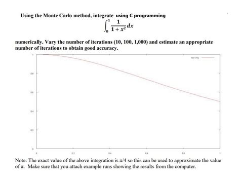 Solved Using The Monte Carlo Method Integrate Using