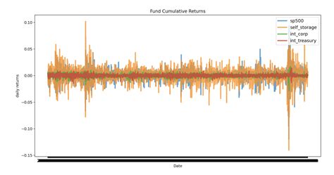 python plotly x axis formating stack overflow