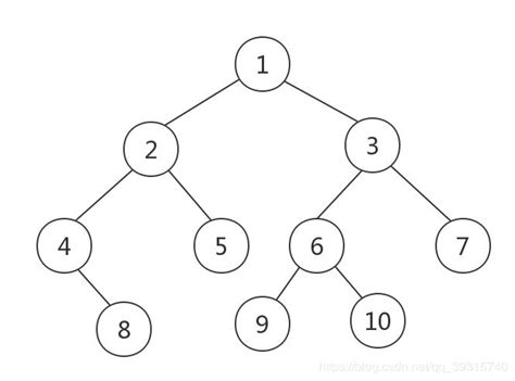 leetcode 105 106 889 1008 constructing a binary tree from traversal