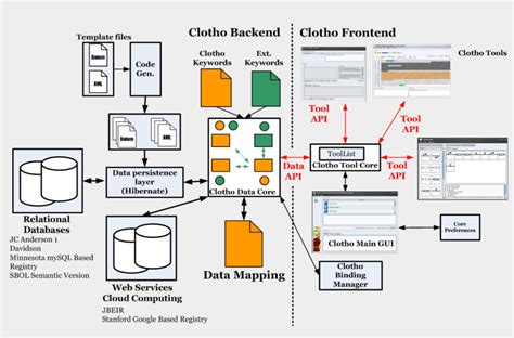 team berkeley software data model