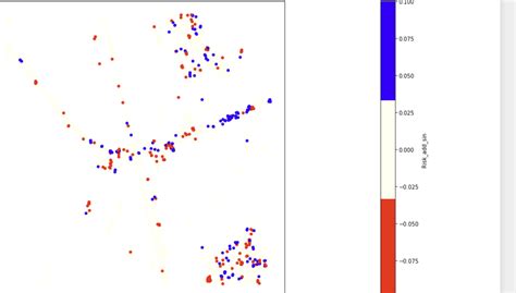 matplotlib ask python questions
