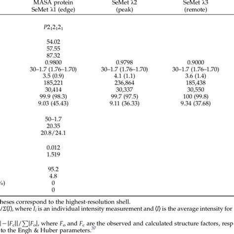 X Ray Data Collection And Structure Refinement Statistics Of Masa