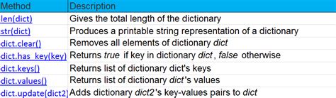 python data structure non sequence types ~ devinline