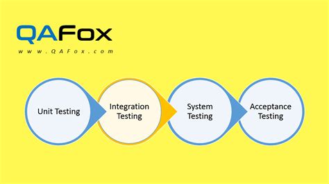 what is integration testing qafox