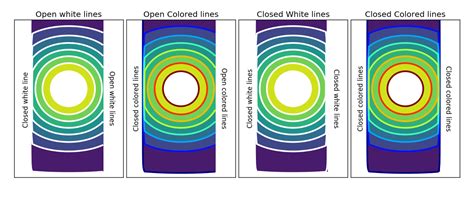python matplotlib contour lines are not closing up