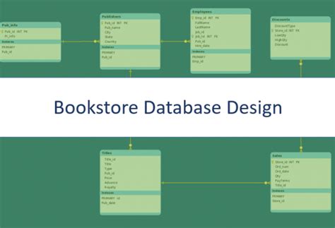book store management system archives mcqstop