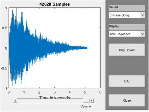 sampling in matlab and downsampling an audio file gaussianwaves