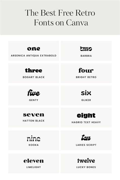 The Best Free Retro Fonts On Canva — Firther Design Co Canva