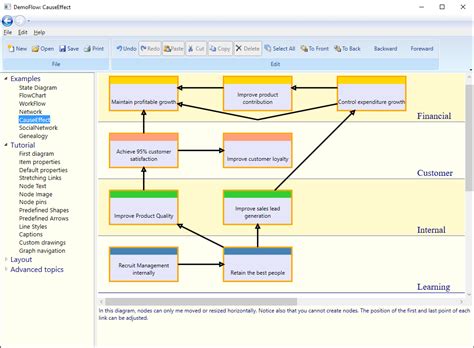 addflow for wpf standard