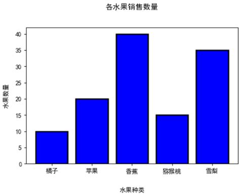 python matplotlib、seaborn、plotly ai小可的男孩 博客园