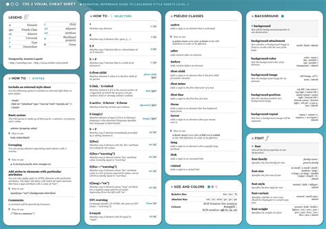 most practical css cheat sheet css cheat sheet cheat sheets css vrogue