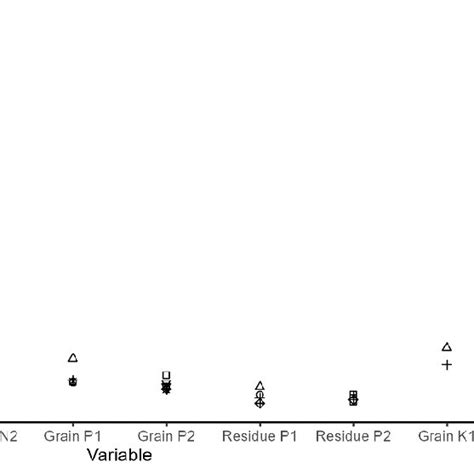 Variation In Crop Coefficient Values For Maize Based On Different