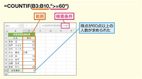 countif関数で条件に一致するデータの個数を求める excel関数 できるネット