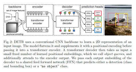 [論文] end to end object detection with transformers math py