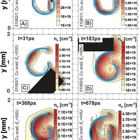 Electron Density Distributions In Targets For The Temporal Sequence