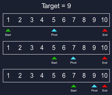 linear vs binary search via javascript digitalocean