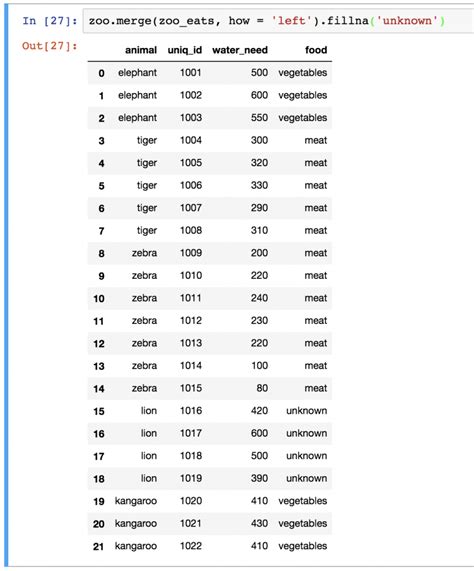 pandas tutorial 3 important data formatting methods merge sort