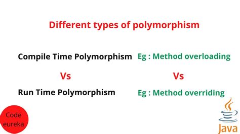 compile time and run time polymorphism in java malayalam code