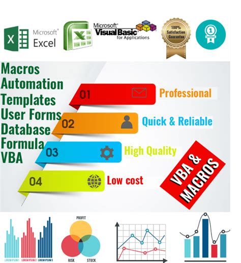 do vba macros userforms automation database in excel by likhon acca