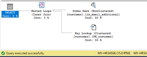sql server index with included columns sql server tutorial