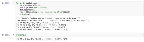 table data scraping using beautifulsoup in python stack