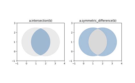 python clip vector by extent in fiona geographic