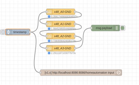 grafana influxdb and nodered stack overflow