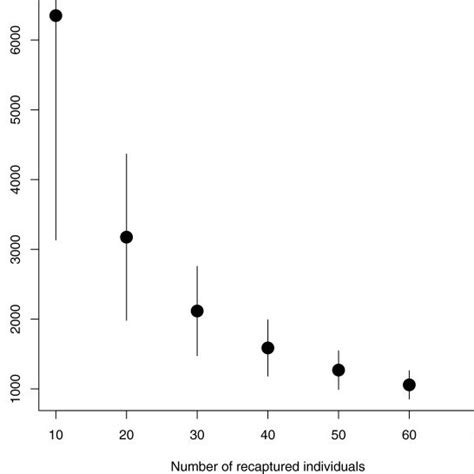 Pdf Estimating The Number Of Injection Drug Users In Greater Victoria