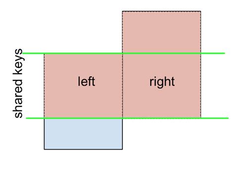 python pandas merging 101 stack overflow