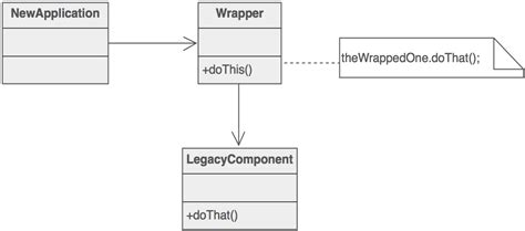 adapter design pattern