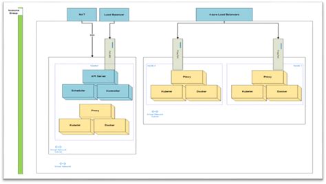 kubernetes implementing azure cloud design patterns [book]