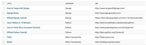 python tango with django 1 9 on django 2 0 list indices must be