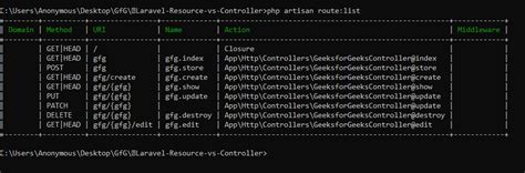 mosaik brutal mundstück laravel web routes lieferung anzahl meint