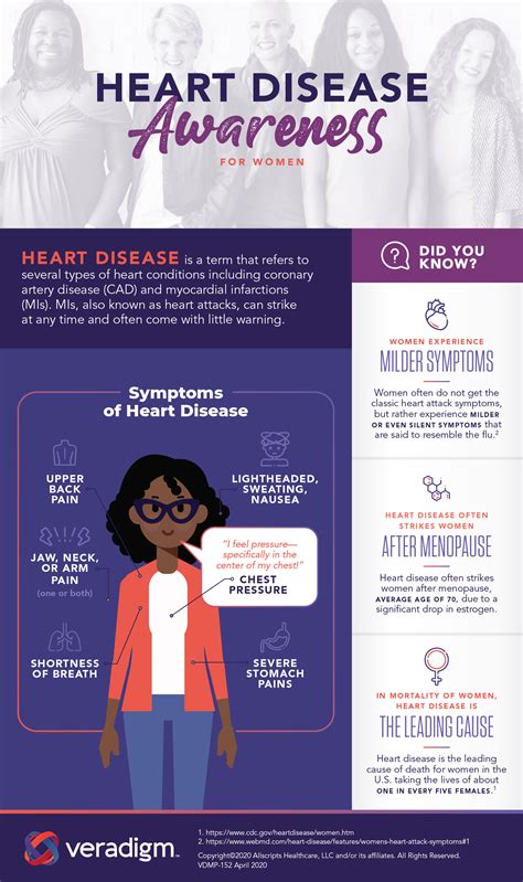 Disease Prevention