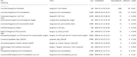 python how to load kaggle datasets into intel devcloud jupyter