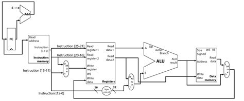 cse141l lab 2 single cycle mips datapath