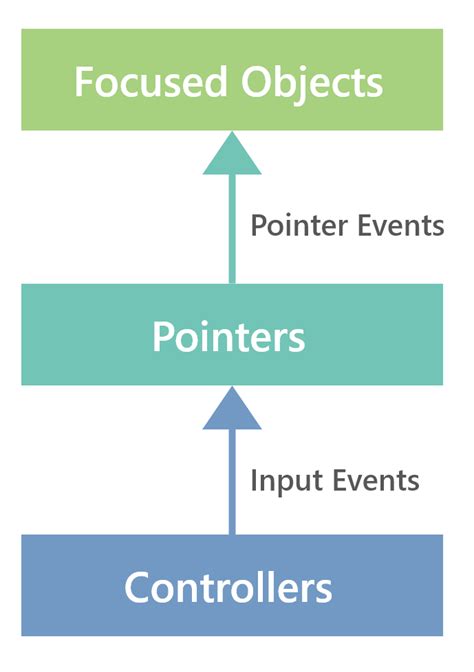 input overview mrtk 2 microsoft learn