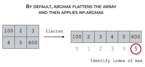 numpy argmax explained r craft