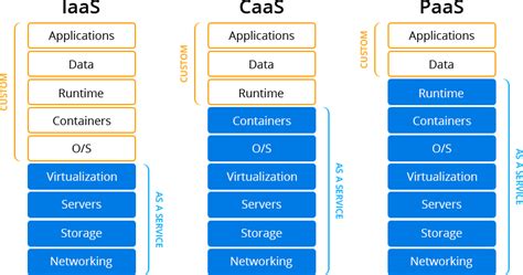 how to create a service in docker container create info