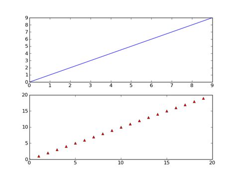 python save a subplot in matplotlib itecnote