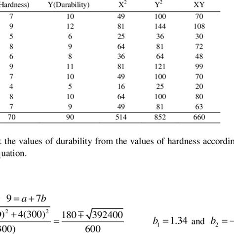 How To Calculate The Equation Of A Regression Line Tessshebaylo