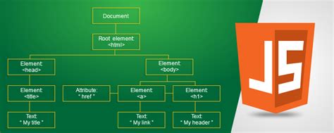 learn dom nodes and properties in javascript eduonix blog