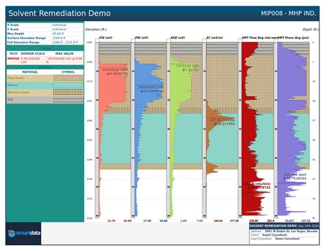 smartdata solutions now incorporates site geology data azimuth1