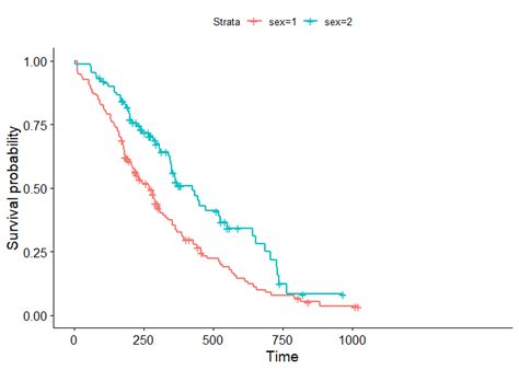 [solved] set x axis limits in ggplot2 when adding another regression